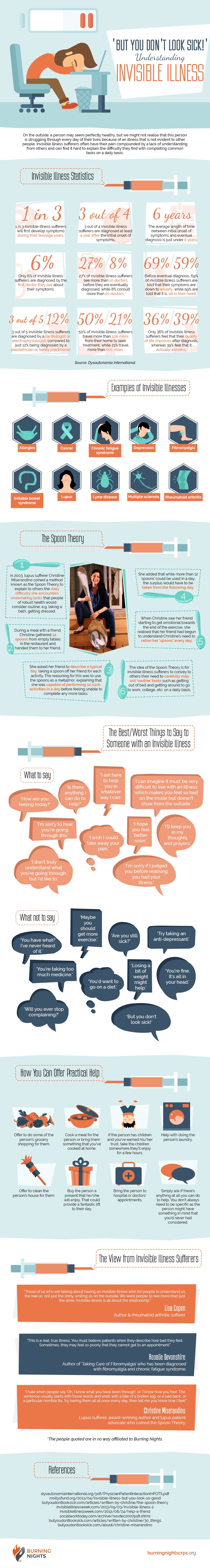 Invisible Illness Infographic - Raynaud's Association